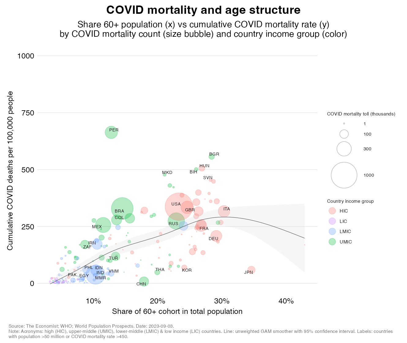 The demographics of excess mortality